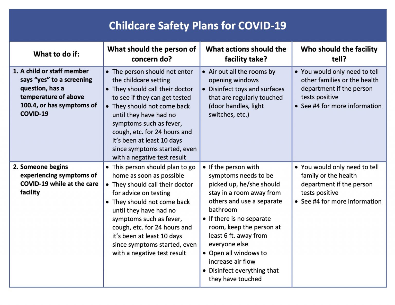 For Childcare Providers - First 5 Yolo