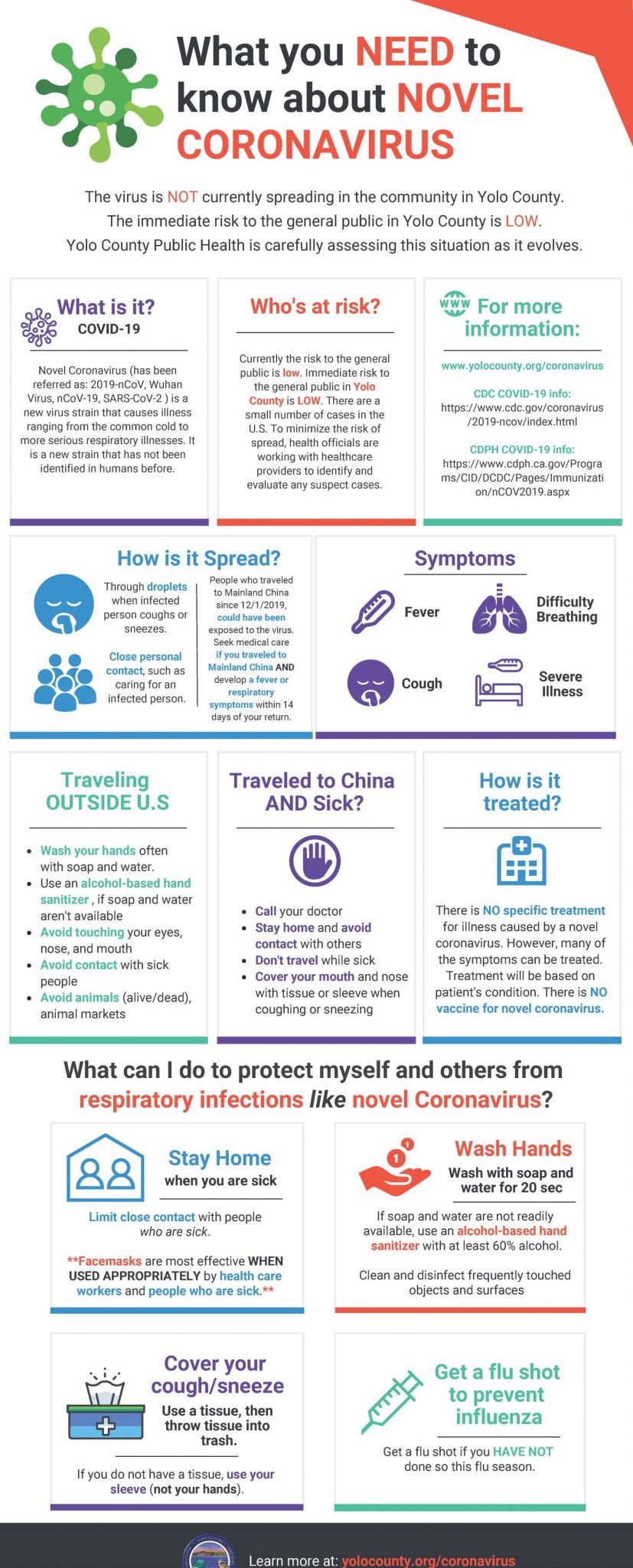 What you Need to know about COVID-19 - First 5 Yolo